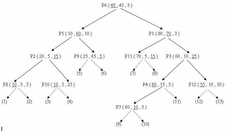 Inverted File Structures: